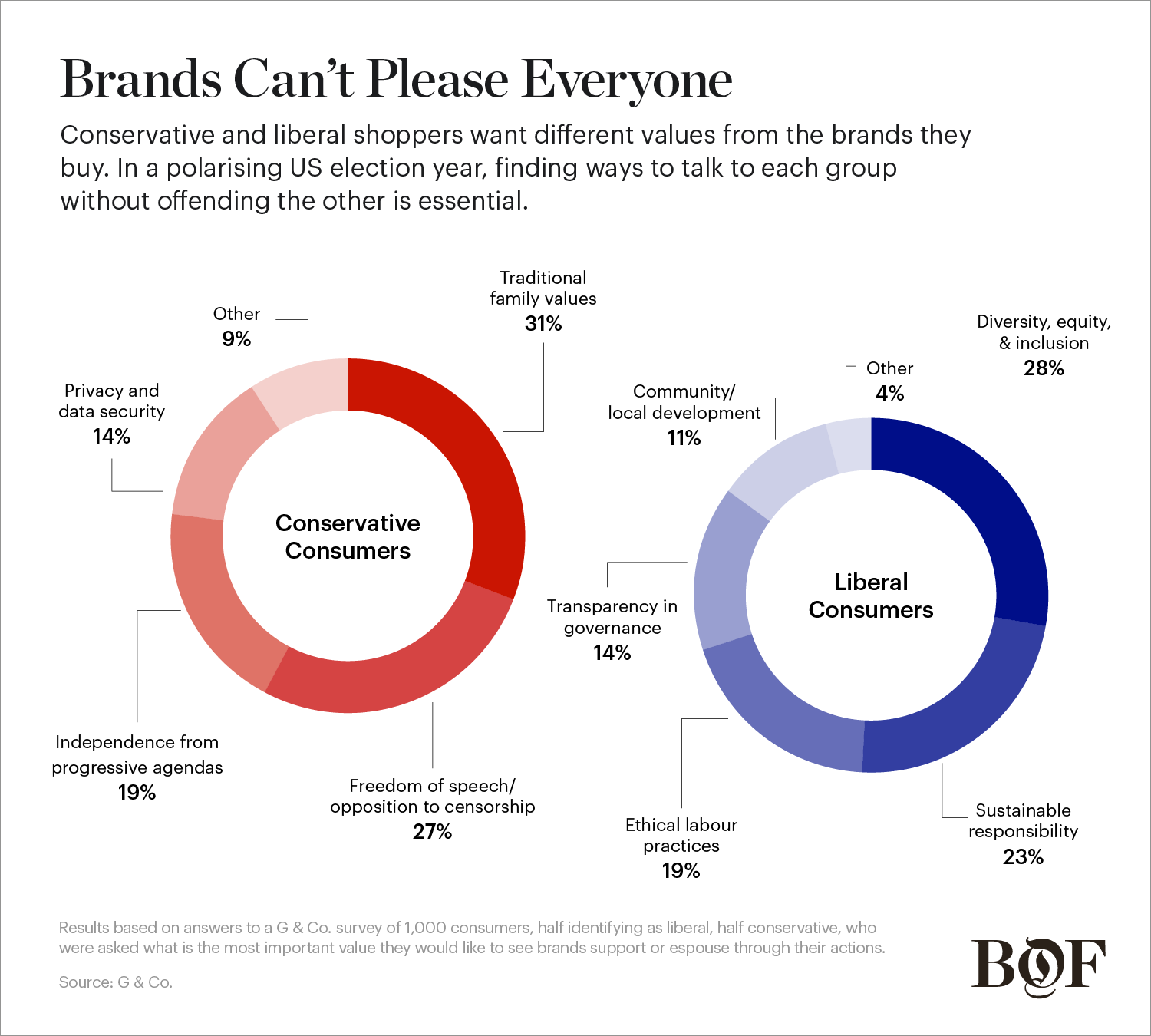 Liberal Owned Clothing Brands
