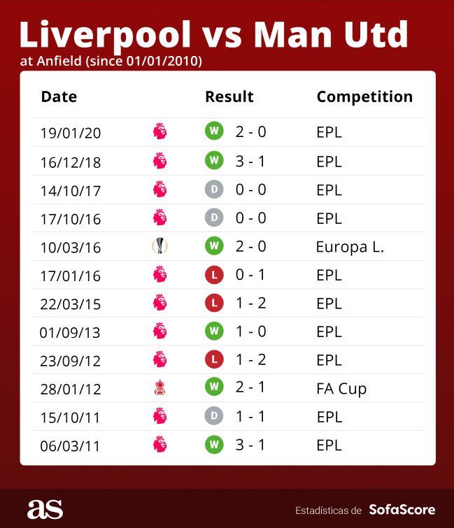Sofa Score Liverpool | Cabinets Matttroy