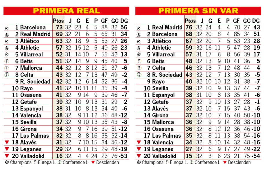 Spanish League Table Standings | La Liga Standings 2025 – ATLG