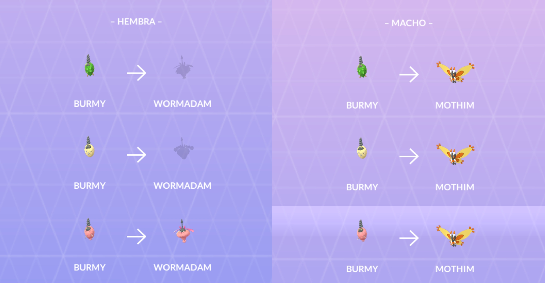 Gráfico De Evolución De Burmy