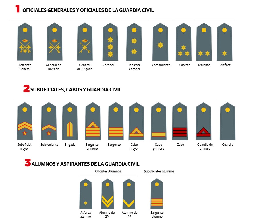Coronel Estrellas Y Rayas