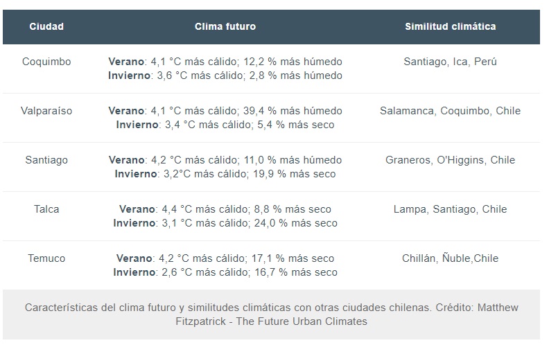 El Clima De Chile TRIBUNA ABIERTA. A 45 Años Del Derrocamiento De