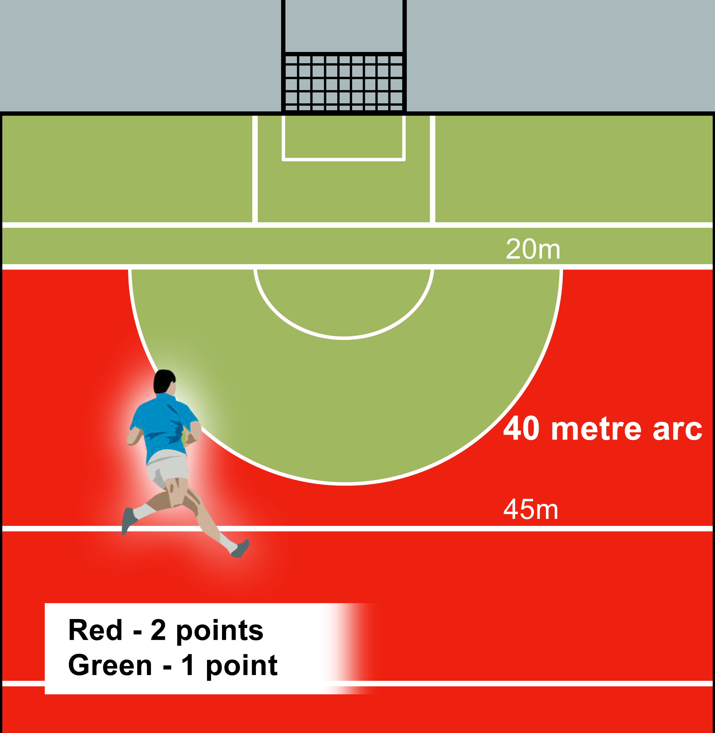 Gaelic Football Field