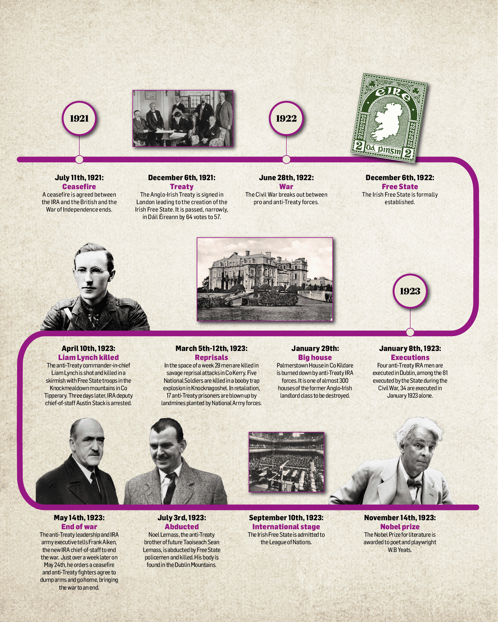 Irish Civil War Date