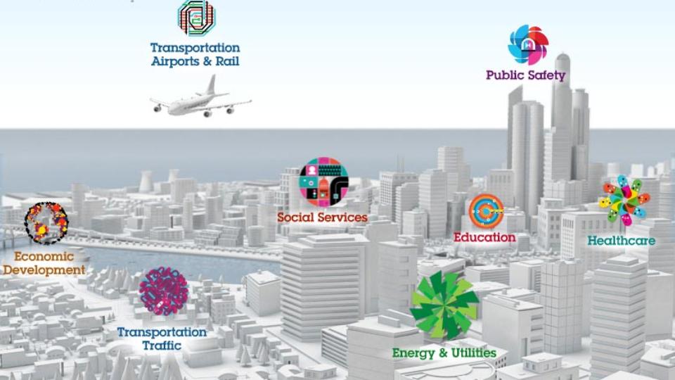 Curam Ibm Smarter Cities