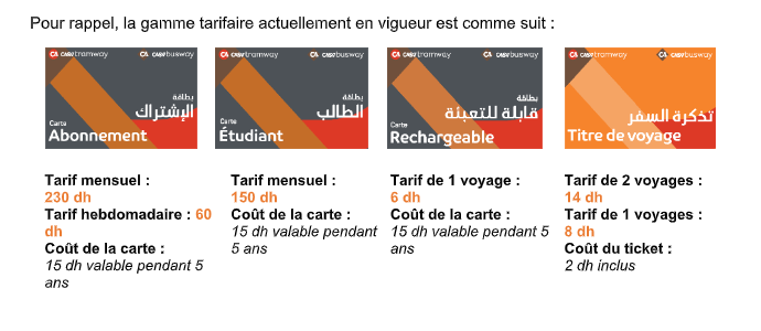 Le busway de Casablanca est enfin entré en service ce vendredi 1er mars ...