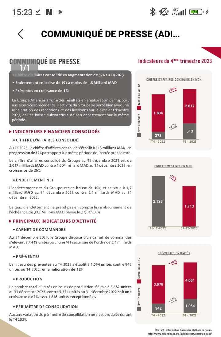 Groupe Alliances: le chiffre d’affaires consolidé en progression de 37% au quatrième trimestre ...