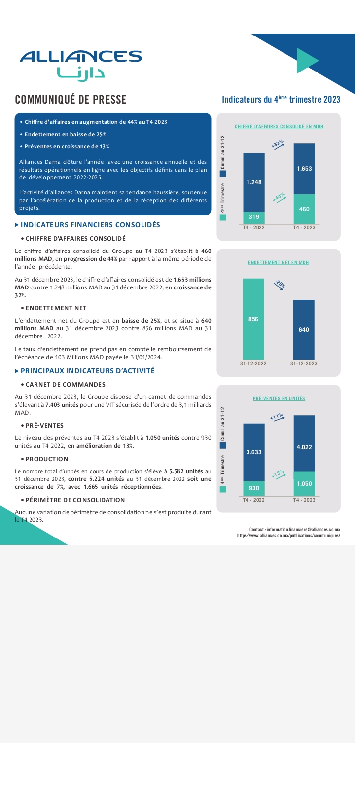 Groupe Alliances: le chiffre d’affaires consolidé en progression de 37% au quatrième trimestre ...