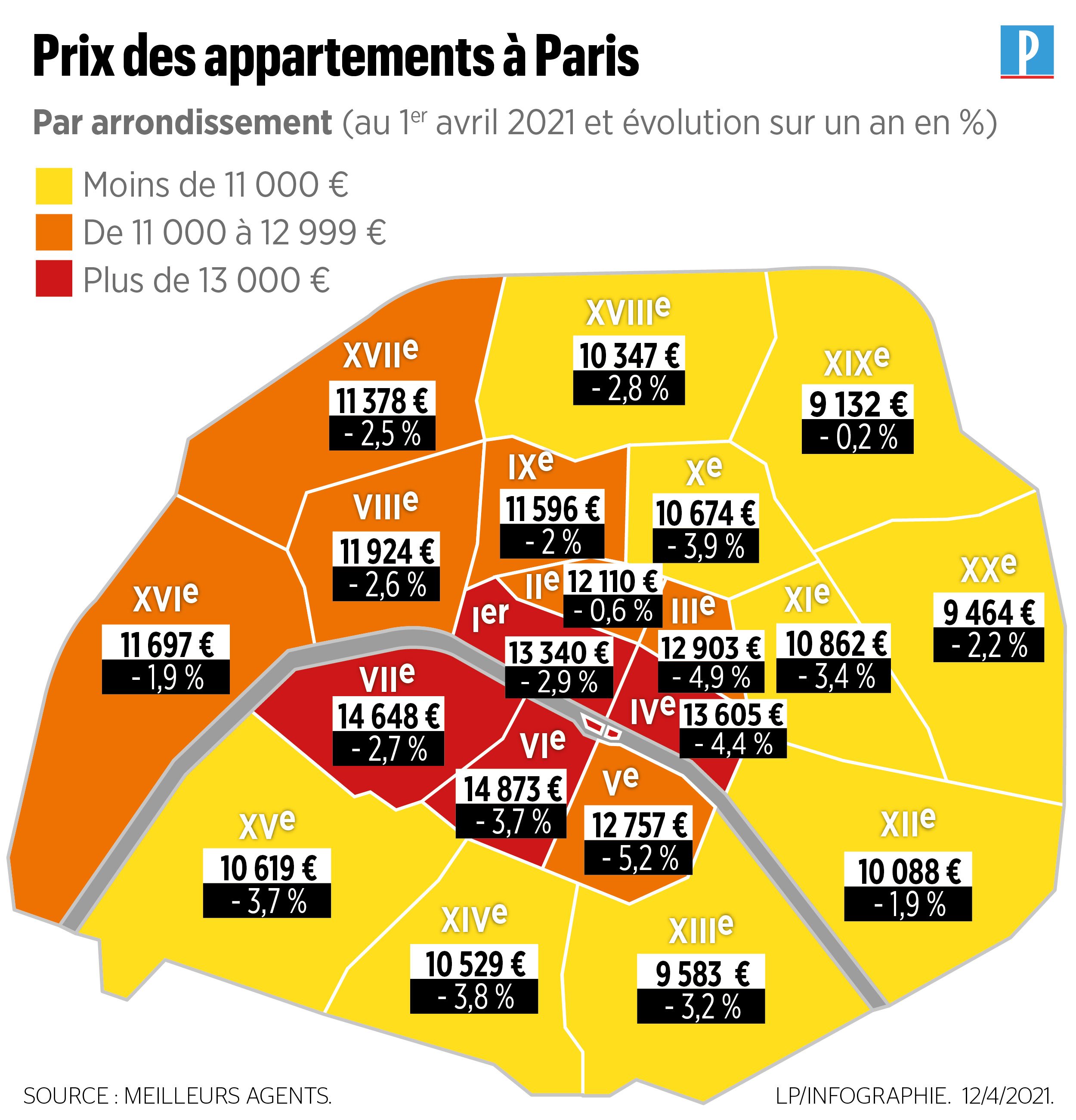 Leyes Y Regulaciones Planificado Ant doto Prix Metre Carre Paris 20
