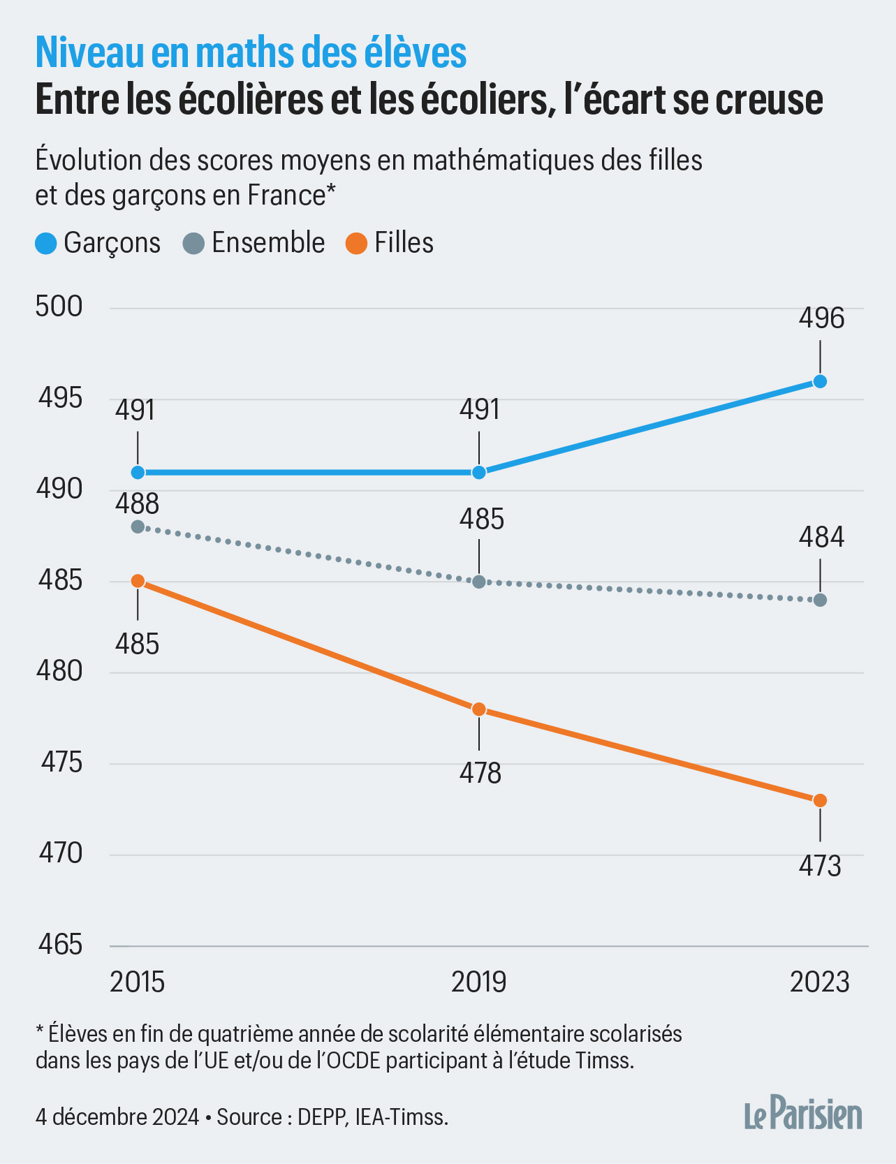 Rapport Pisa Classement Mondial Football TRIBUNE. "Pisa, Un Outil