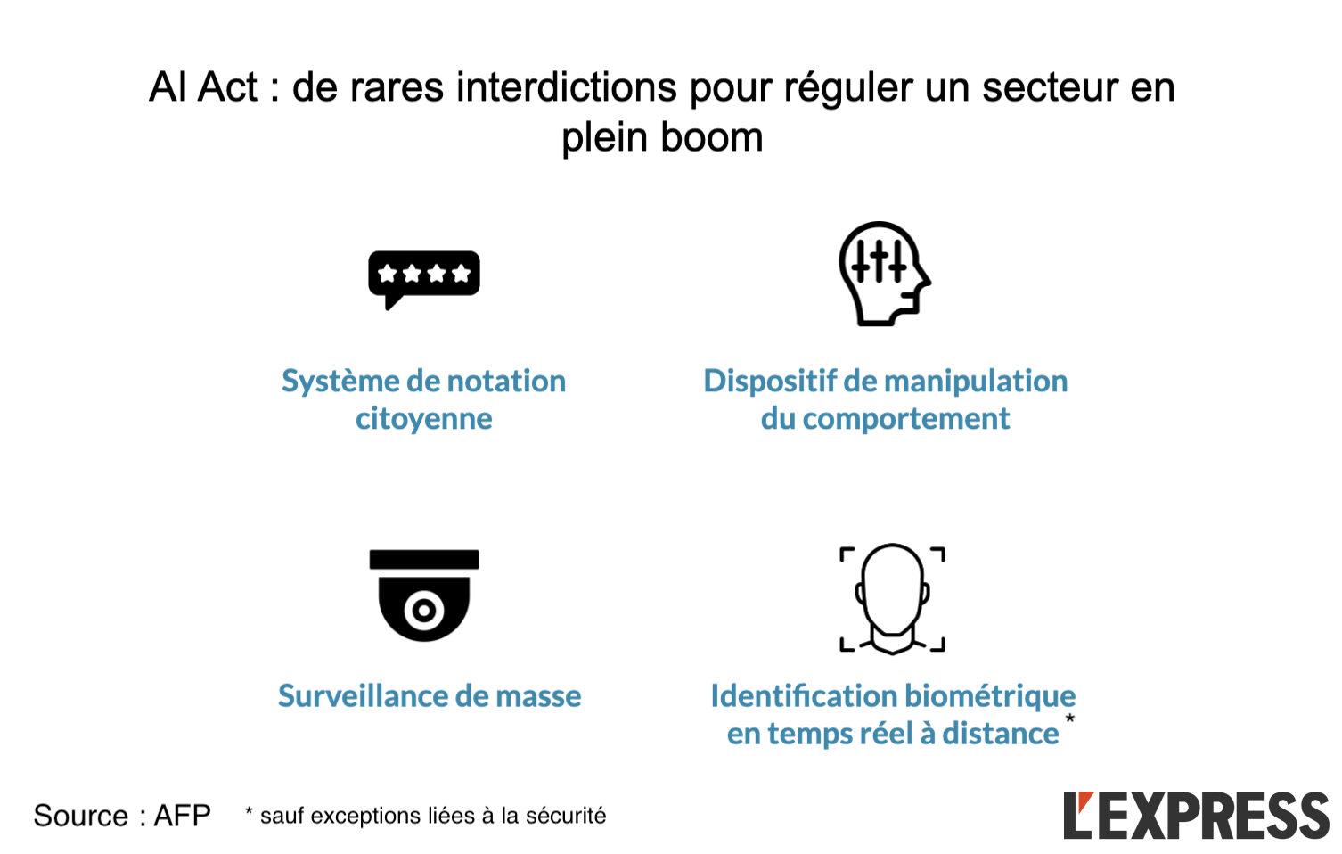 Mehdi Bouzouina - L'Express