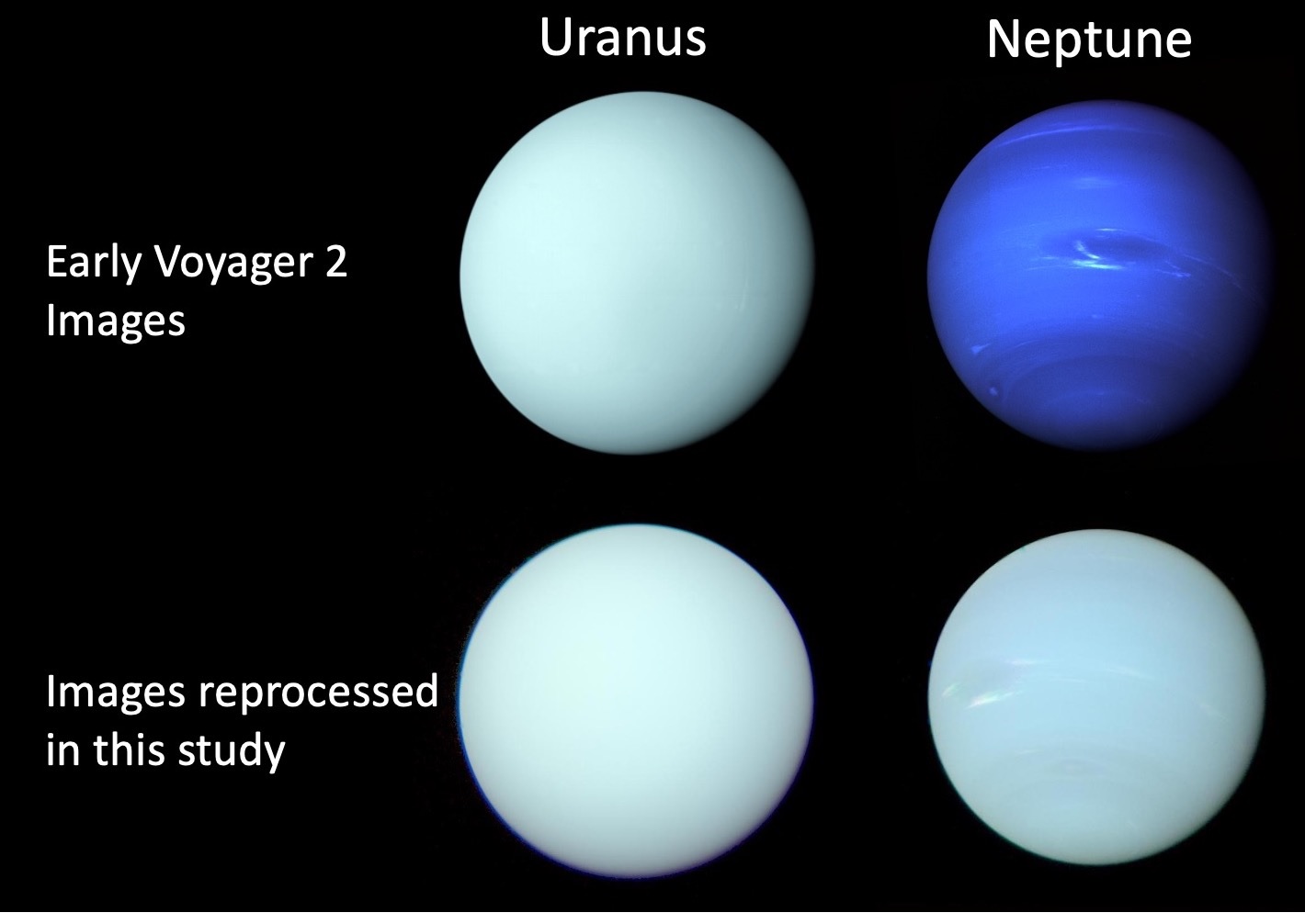 Neptunus Planeet Echte Foto's