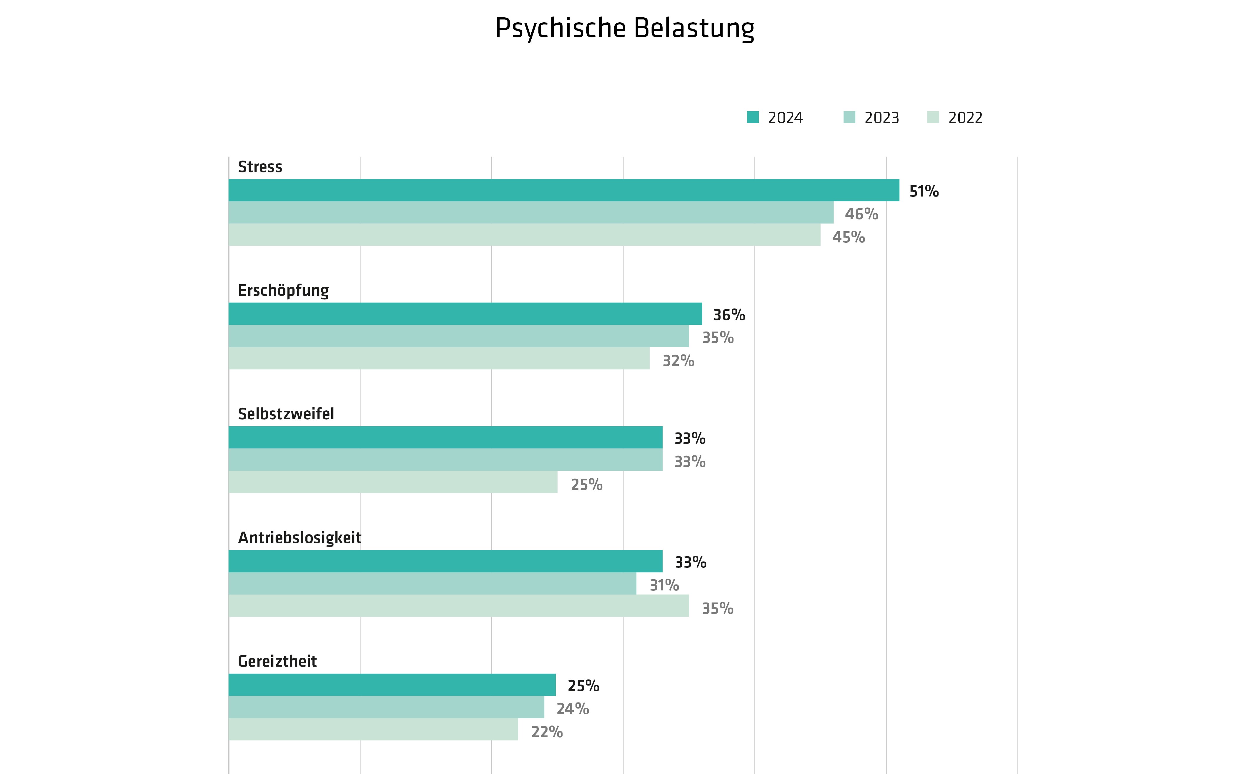 Statistiken Zu Depressionen Bei Teenagern 2024
