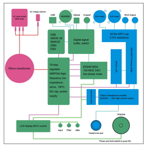 Yulong Audio D200 digital-to-analogue converter - Qobuz Magazine