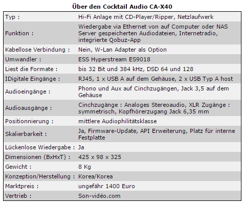Auf geht’s mit dem Cocktail Audio CA-X40: die HiFi Audio System-Anlage ...