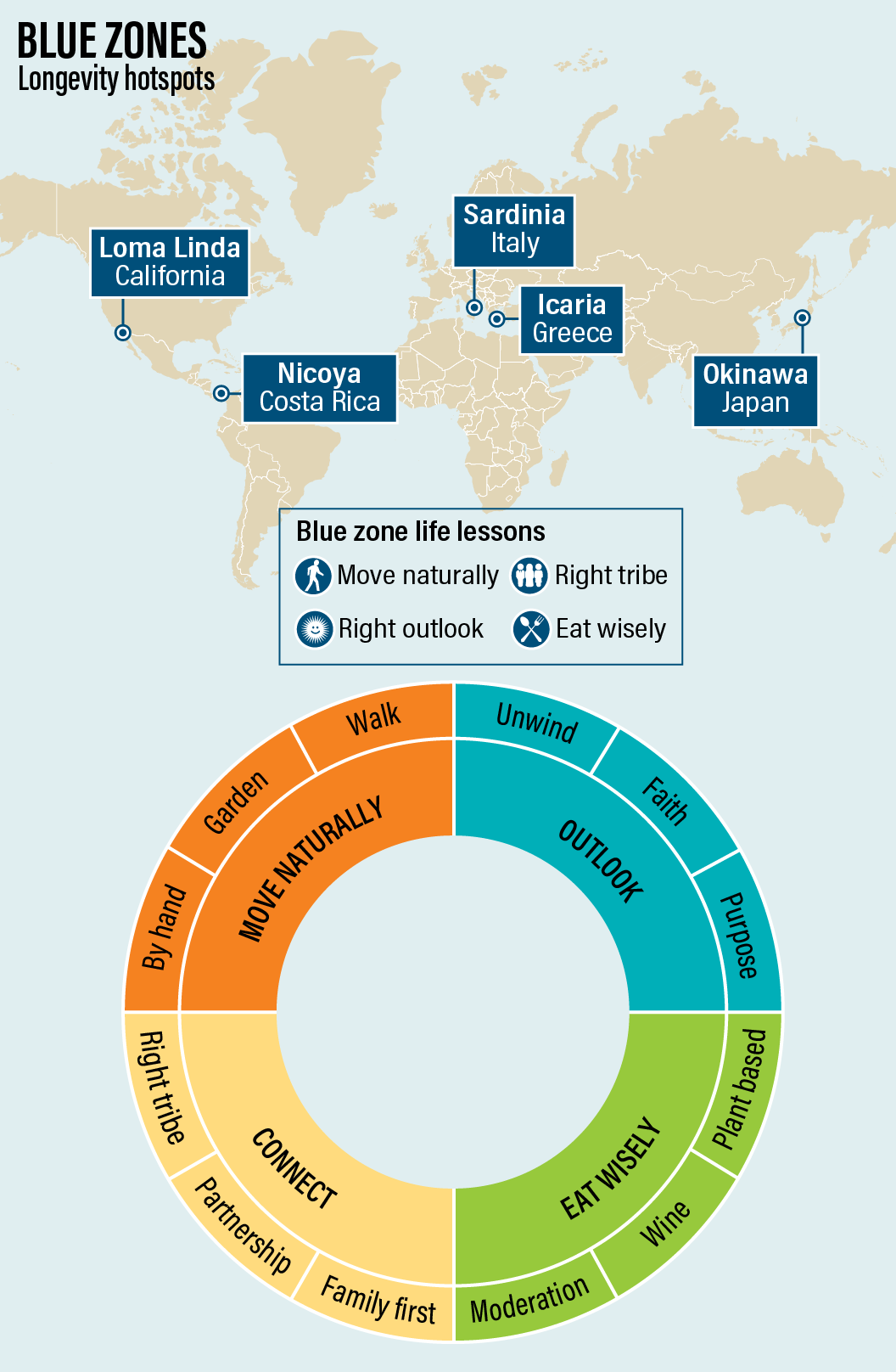 Sardinia Longevity Blue Zone The 5 Longevity Blue Zones – Longevity