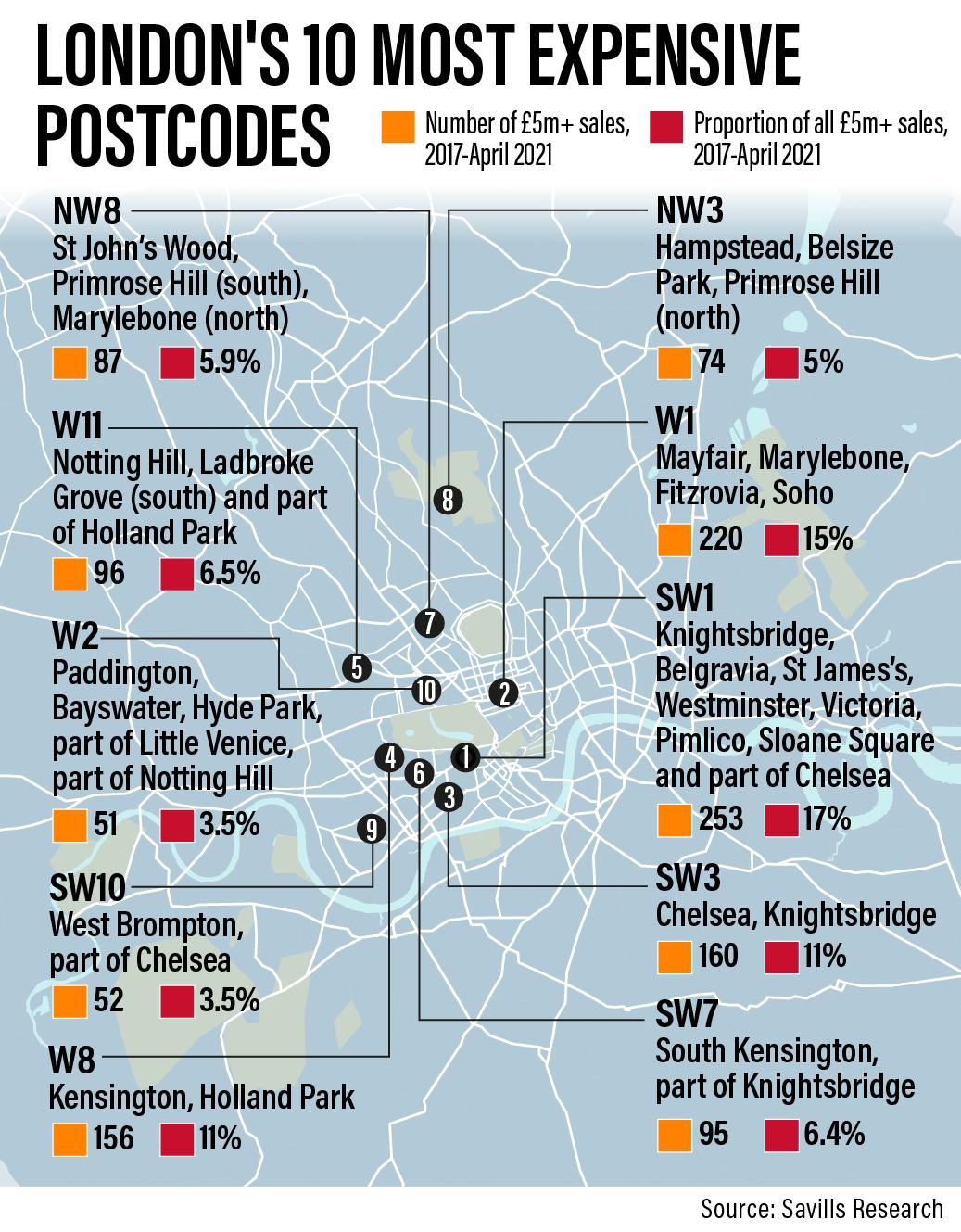 Most Expensive Postcodes In UK Kh m Ph Nh ng V ng Sang Tr ng Nh t Most Expensive Postcodes In UK Kh m Ph Nh ng V ng Sang Tr ng Nh t