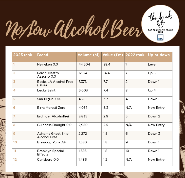 Beverage List McDonald's Drinks Menu: Soft Drinks, Fountain Sodas,