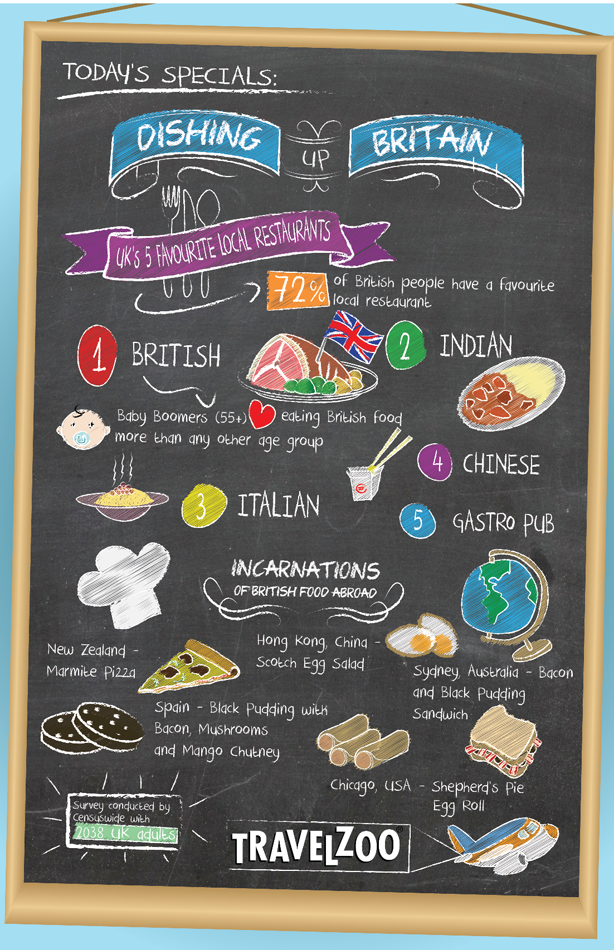 British Food Menu